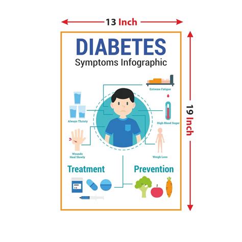 Diabetes Prevention Poster