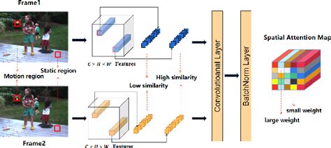 figure 2 from lightweight video frame interpolation based on