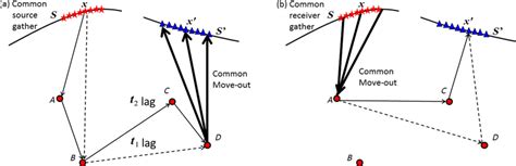 Diffracted Wave Ray Paths Stars And Triangles Are Sources And