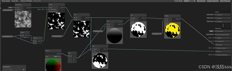 Unityshaderlab 实现溶解效果unity Shaderlab Noise Csdn博客