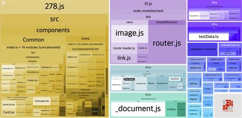 Been Blog Nextbundle Analyzer