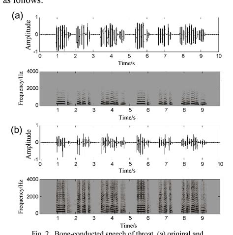 Figure 2 From A Wearable Bone Conducted Speech Enhancement System For Strong Background Noises