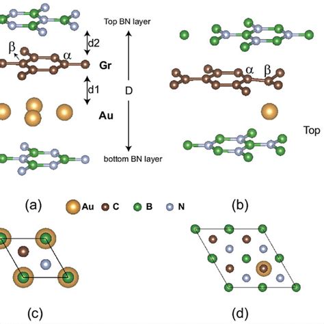 A Side View Of One Monolayer Au Doped H Bngrapheneh Bn The Top Bn