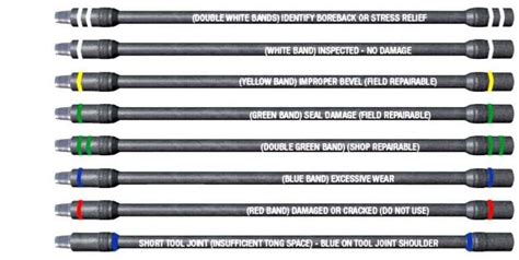 Pipe Joints Classification At Louis Mitchell Blog