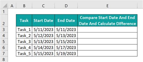 Compare Dates In Excel Top Methods Step By Step Examples