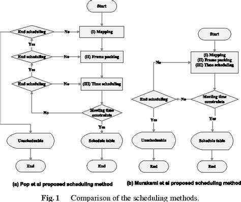 Figure 1 From An Effective Ga Based Scheduling Algorithm For Flexray Systems Semantic Scholar