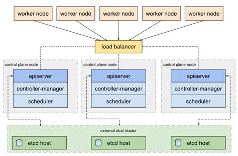 tutorial install a highly available k3s cluster at the edge the new
