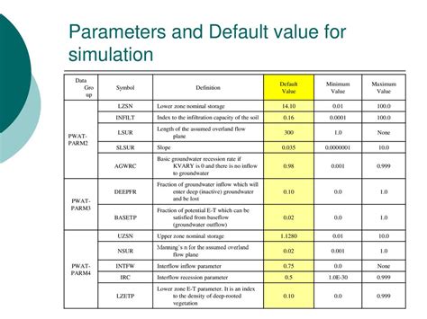 Term Project Presentation Cee6440 Gis In Water Resources Seungbin Hong Ppt Download