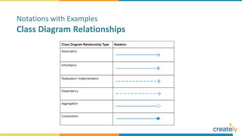 The Ultimate Guide For Uml Class Diagrams By Creately Pptx Programming Languages Computing
