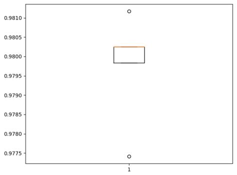 Github Pengfeinie Thinking In Handwritten Digit Classification The