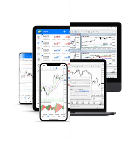 Metatrader 4 Adrofx
