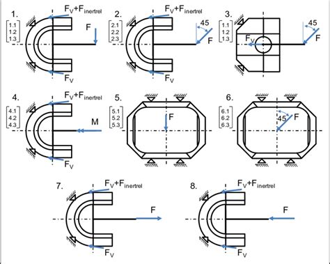 Load Cases For The Topology Optimization Download Scientific Diagram
