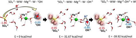 Antioxidant Activity Of Mgso4 Ion Pairs By Spin Electron Stabilization