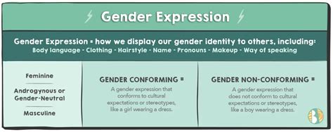 What Is Gender Identity Bloom