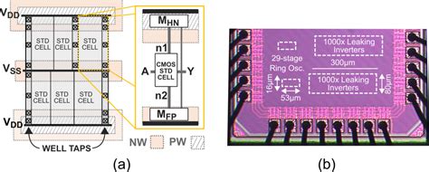 Improving Dynamic Leakage Suppression Logic With Forward Body Bias In 65nm Cmos Robust Low