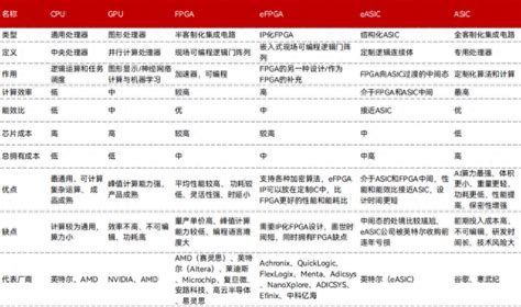 英特尔分拆fpga业务，国产发展几何？fpsoc芯片是什么 Csdn博客