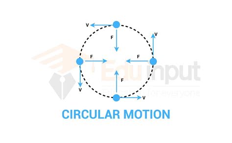 Circular Motion Definition Types And Example
