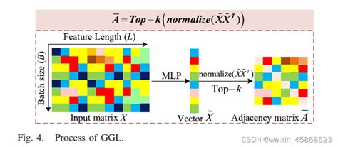 Domain Adversarial Graph Convolutional Network For Fault Diagnosis 论文阅读笔记 Csdn博客