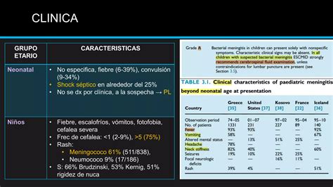 Meningitis Bacteriana Meningitis Viral Encefalitis Escmid