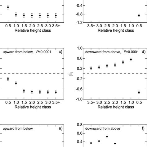 Means Standard Errors And P Values Summarizing Profile Analysis Of Download Scientific