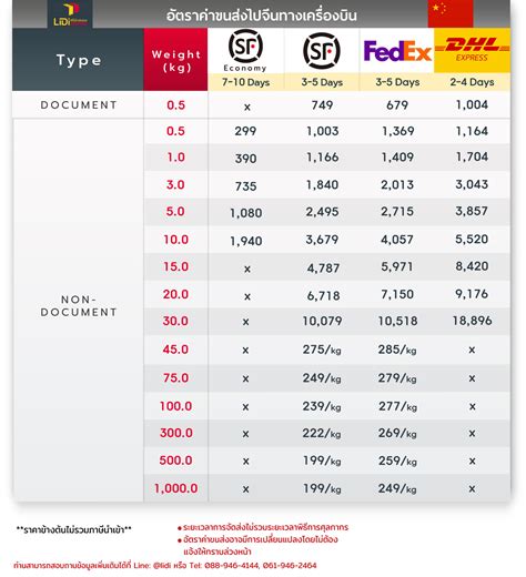 [ส่งของไปจีน] บริการขนส่งสินค้า ผ่านบริษัทขนส่งอันดับ 1 ในจีน Lidi Express