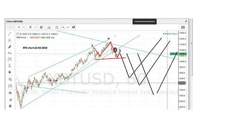 Bitcoin Chart Album On Imgur