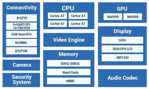 Take A Look Inside The Nes Mini