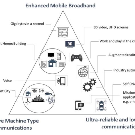 4 Some Usage Scenarios Proposed By International Mobile Download