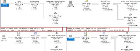 Parameter Sensitive Plan Optimization In Sql Server 2022 Mssqlfr