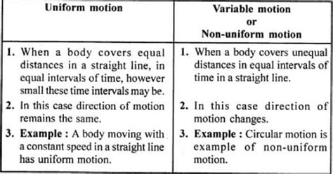 Difference Between Uniform And Non Uniform Motion Assignment Point