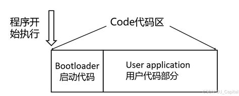 Stm32 Ota升级stm32 Ota Csdn博客