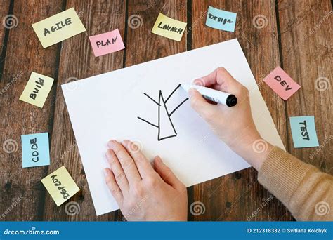 Hand Drawing Software Scrum Agile Circle In Board With Paper Task Stock Photo Image Of