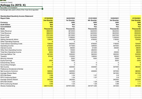 Solved Financial Calculations Calculate Accurate Financial Formulas To Course Hero