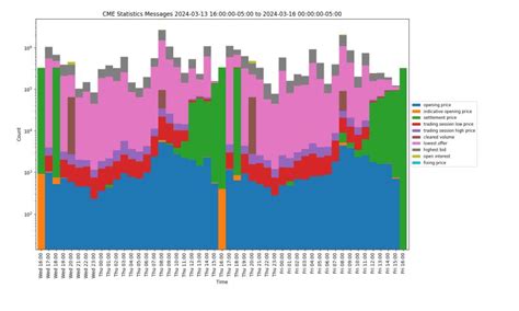 Databento On Linkedin Marketdata Api Apis Trading Algotrading