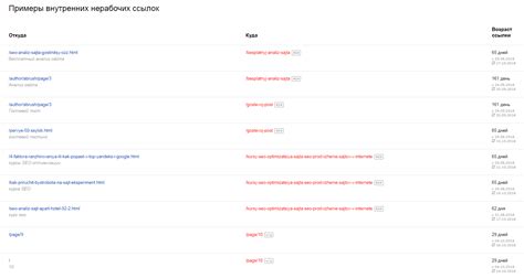 Добавление сайта в Яндекс Вебмастер обзор инструментов