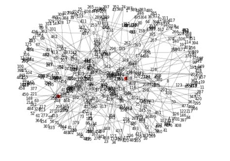 GitHub Letitbesb Ford Fulkerson For Maxflow Bipartite Matching And