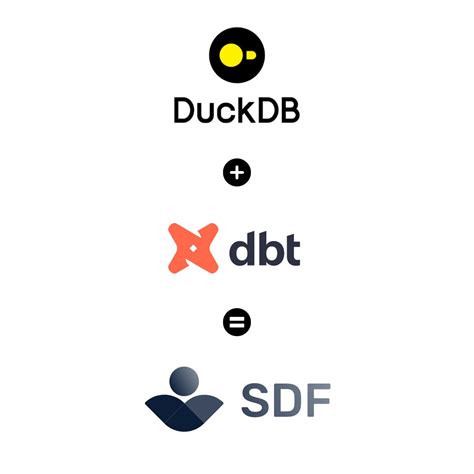 What Is Duckdb And Dbt And Why Does It Matter Elias Defaria Posted