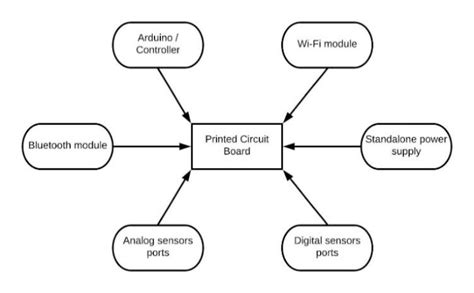 Block Diagram Of Proposed Design Download Scientific Diagram