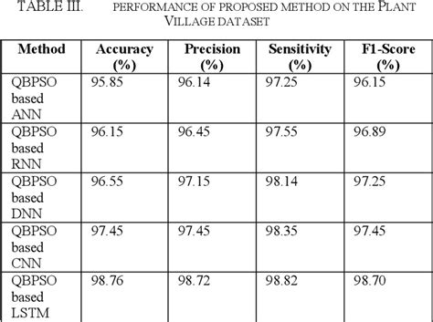 figure 1 from apple fruit leaf disease detection and classification using quantum behaved
