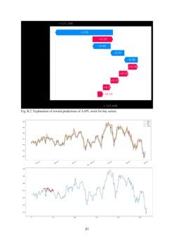 Explainable Reinforcement Learning On Financial Stock Trading Using Shap Deepai