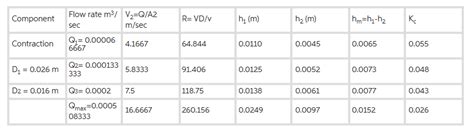 Solved Draw A Curve Showing The Relationship Between The Chegg Com