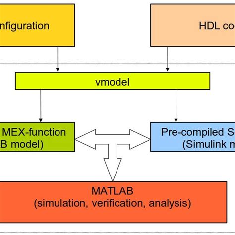 Schematic Diagram Of Vmodel Toolbox Vmodel Process Download Scientific Diagram