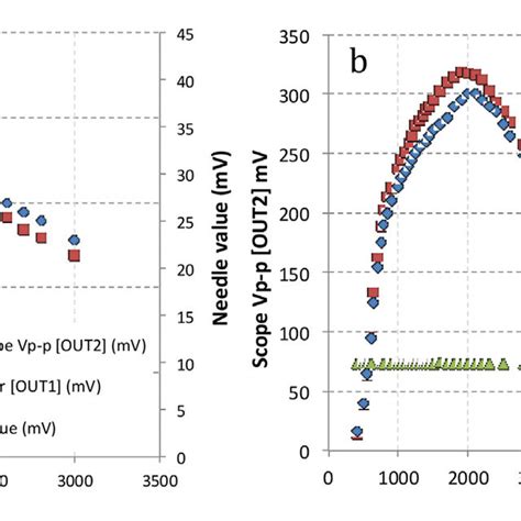 Comparison Of Cavitation Activity Progression Of Inertial Cavitation Download Scientific