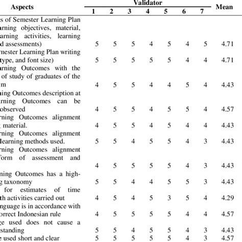 Emnist Dataset And Cnn Model For Handwritten Alphanumeric Recognition Download Scientific