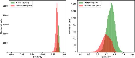 Figure 11 From Learning Cross View Visual Geo Localization Without Ground Truth Semantic Scholar