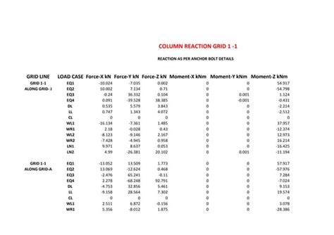 Truss Optimization With Excel Solver Pdf