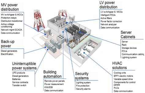 The Energy Challenge Of Powering Ai Chips