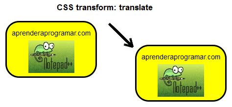 Efectos CSS Transform Rotate Scale Skew Y Translate Rotar Escalar Sesgar Trasladar