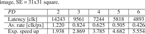 Timing Vs Degree Of Intra Operator Parallelism Pd Svga Download Table
