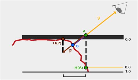 Opengl Parallax Mapping Your Awesome Title